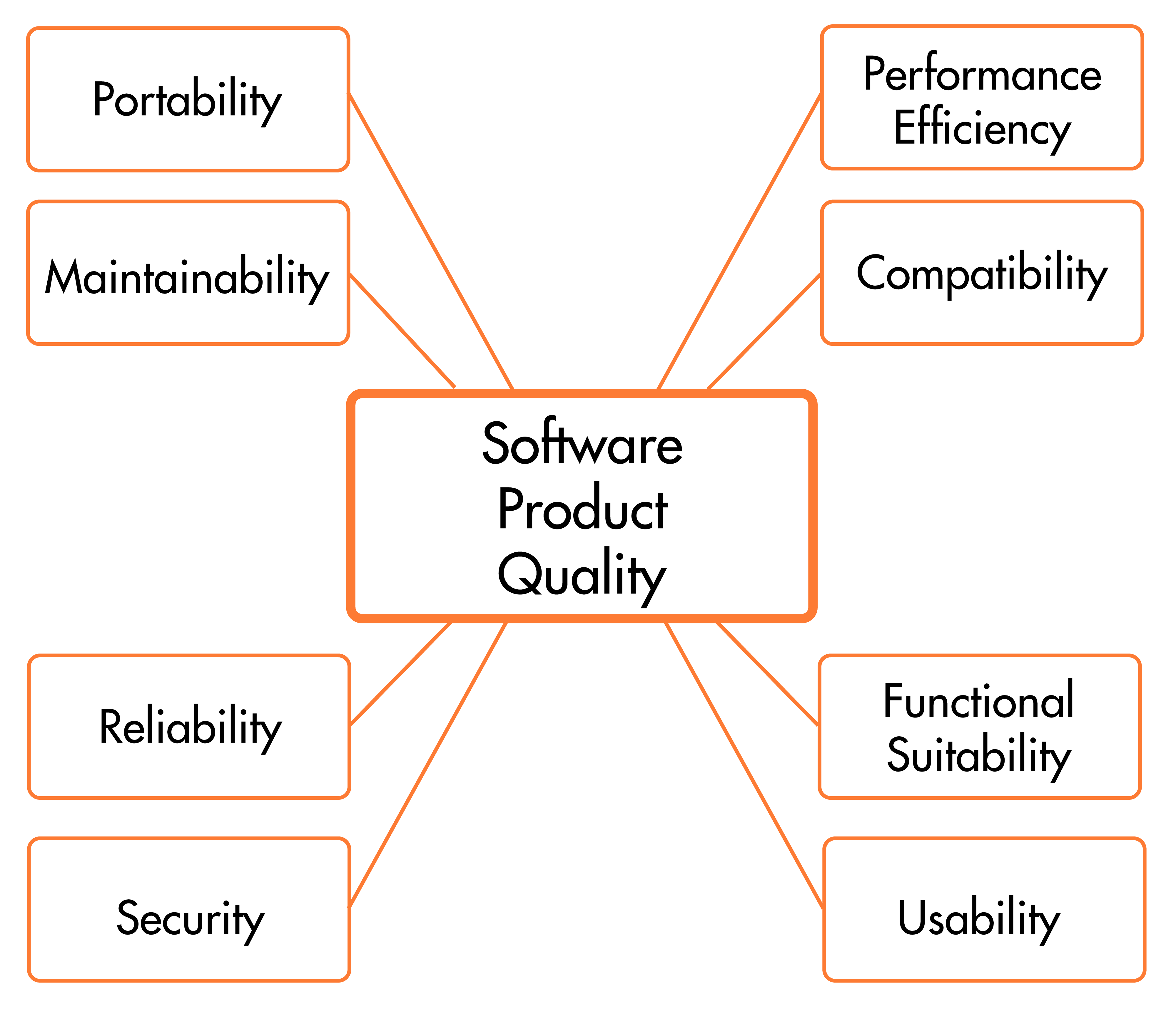 Teamscale for Developers: We support you to write better code