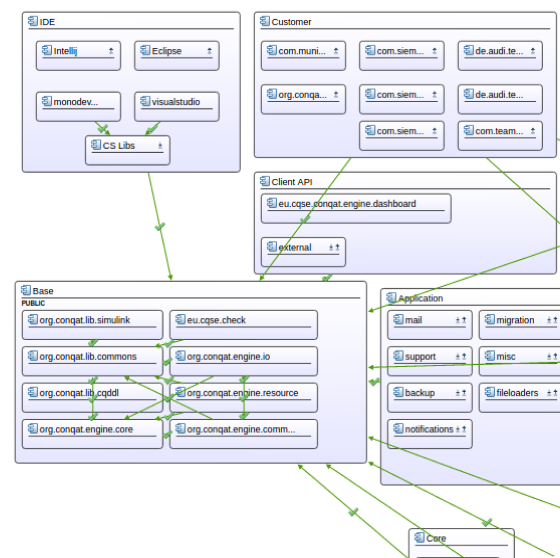 Architecture Conformance Analysis: Up-to-date architecture | Teamscale