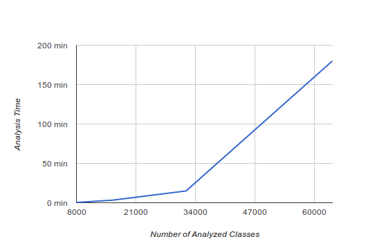 Why is Java's String#replace() so slow? Why is Java's String#replace() so slow?