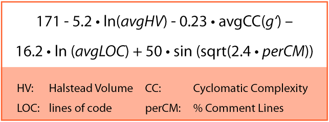 Why We Dont Use The Software Maintainability Index