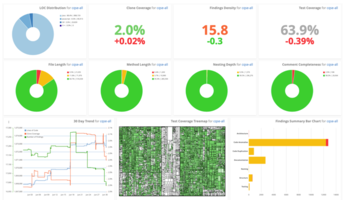 Bring Your Own Code Workshop: Teamscale am eigenen Quelltext kennenlernen