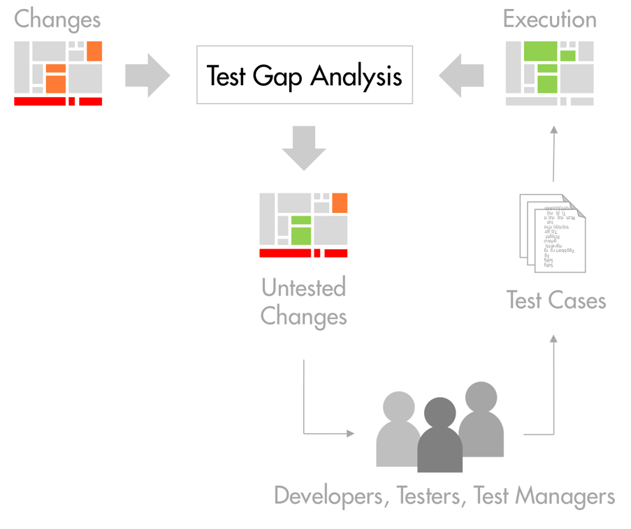 Transparency for Your Manual Tests
