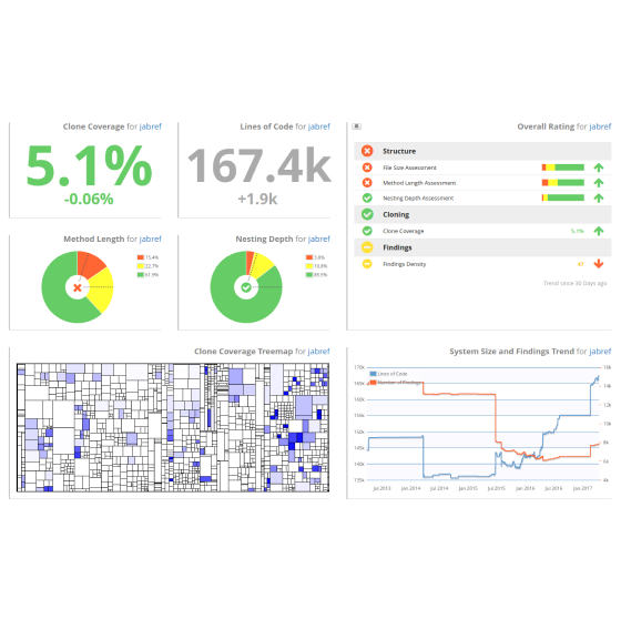 Teamscale for Developers: We support you to write better code