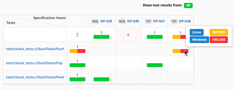 Teamscale for Testers: Release fewer defects using less resources