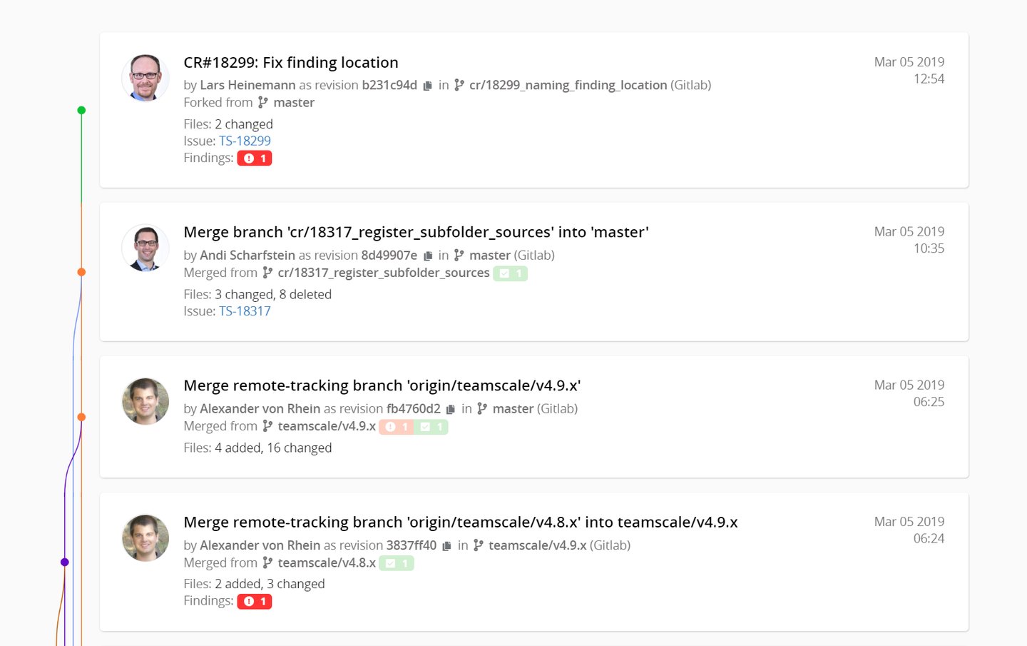 Incremental Code Analysis: Immediate feedback in your IDE | Teamscale