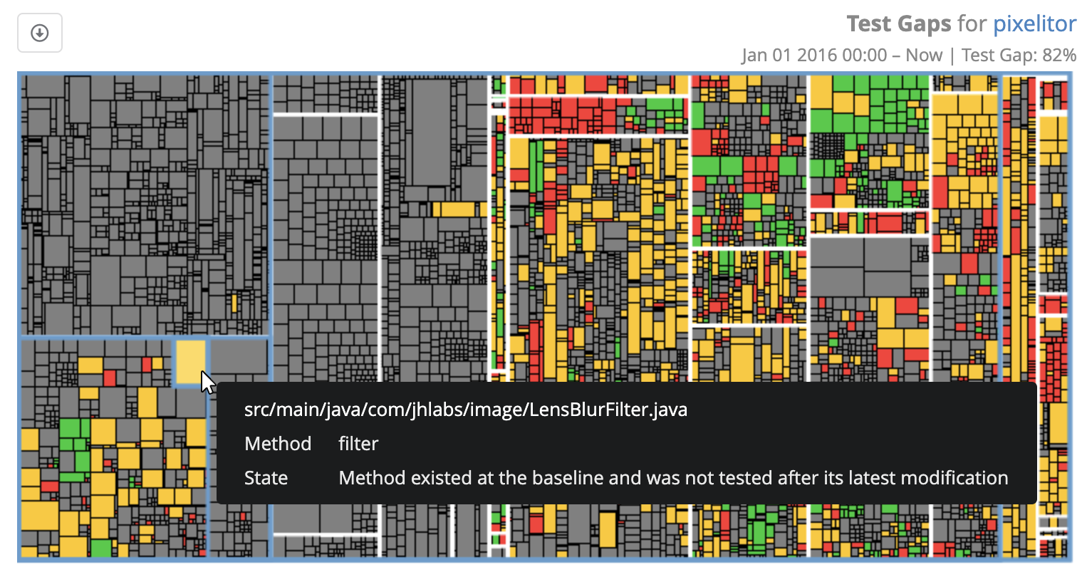 Test Gap Analysis | Identify Untested Code Changes for Better Software ...