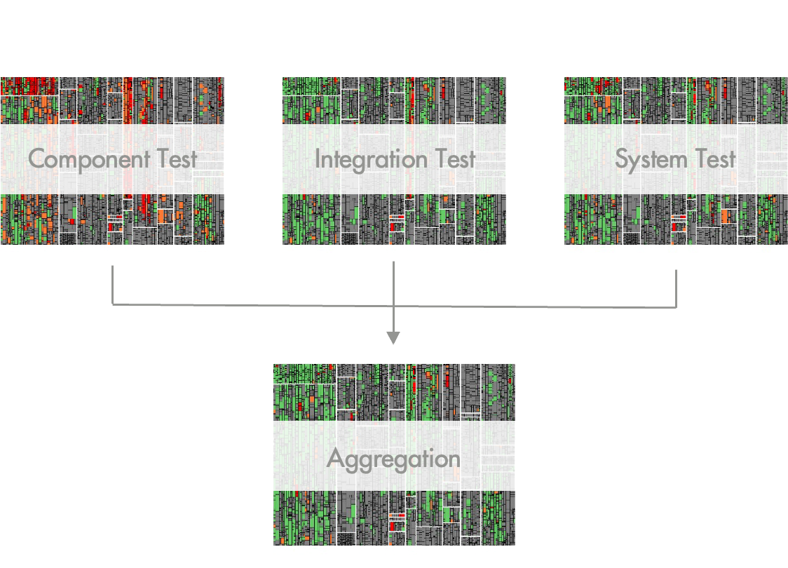 Test Gap Analysis | Identify Untested Code Changes for Better Software ...